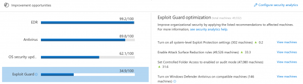 如何在 Windows 11/10 中配置 Windows Defender Exploit Guard (WDEG) - Tech Club