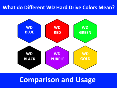 不同的 WD 硬盘颜色代表什么意思？ - Tech Club
