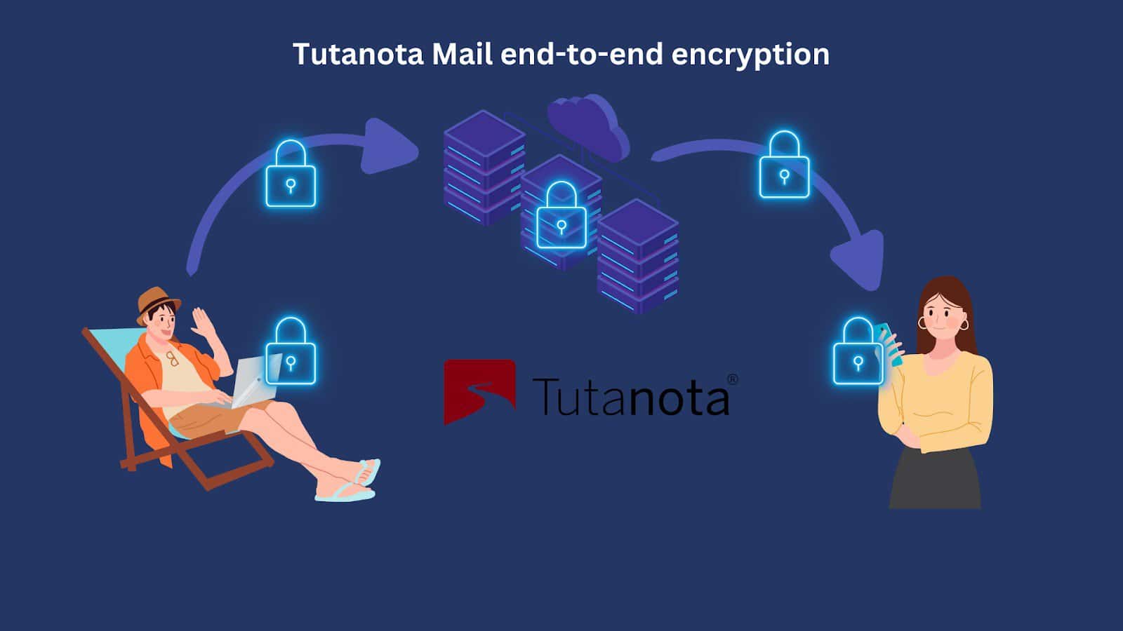Tutanota Review 2025 – 开源安全电子邮件服务（2025 年 12 月） - Tech Club