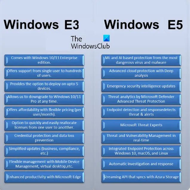 Windows 10/11 Enterprise E3 與 E5 比較與差異說明 - Tech Club
